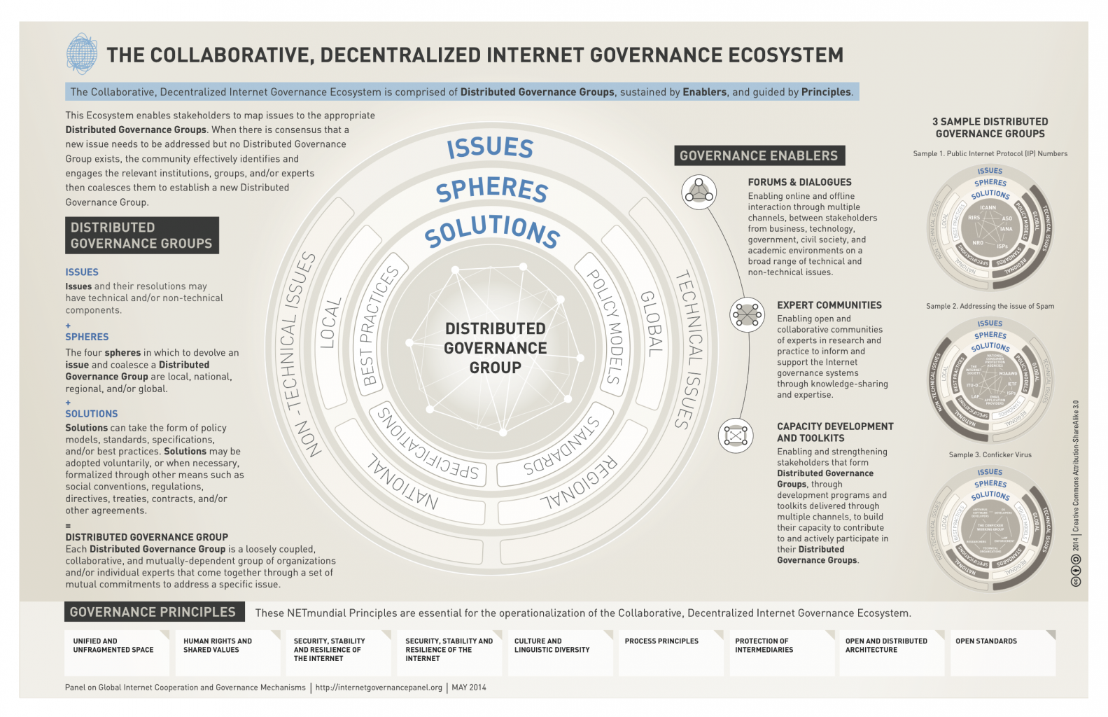 Helping to Visualize the Future of Internet Governance - XPLANE | Real ...