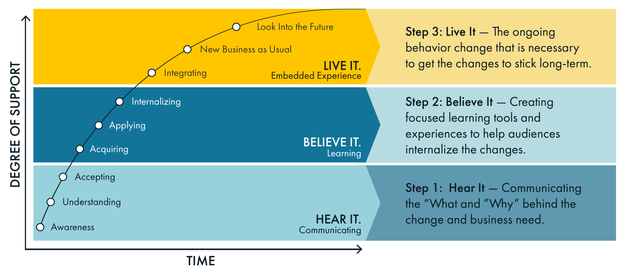 How to Shift to People-Centered Change Management