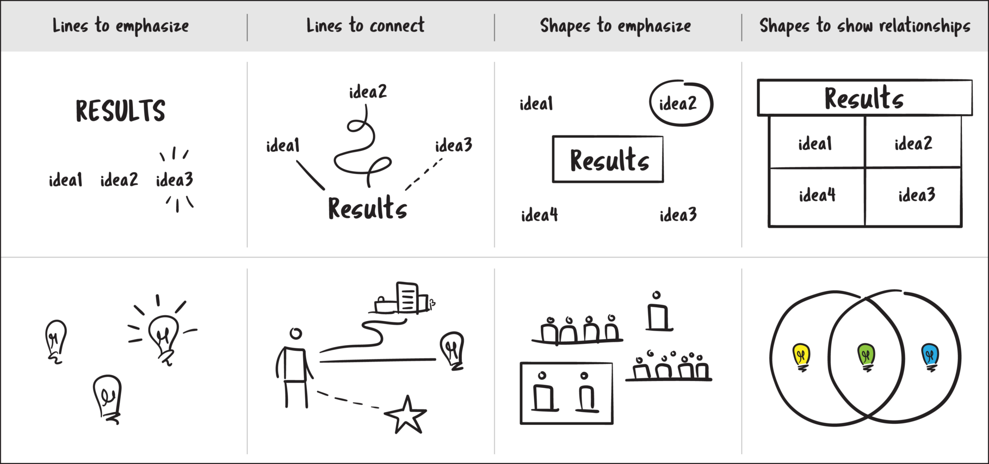 How to Enhance Your Facilitation Skills Using Visual Communication ...