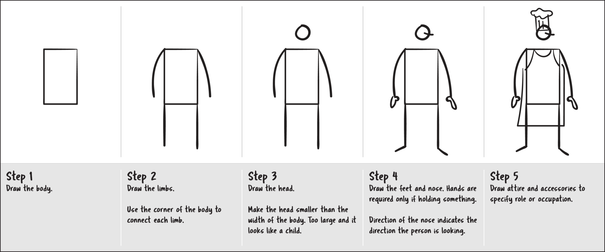 How to Enhance Your Facilitation Skills Using Visual Communication ...