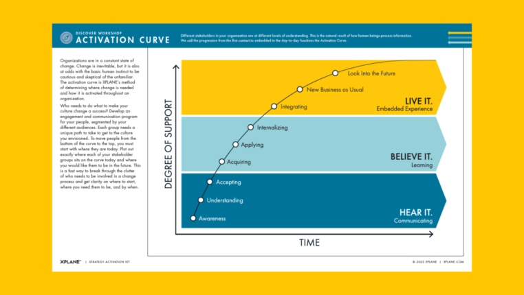 Strategy Activation Kit: Phase 2, Discover - XPLANE | Real-World ...