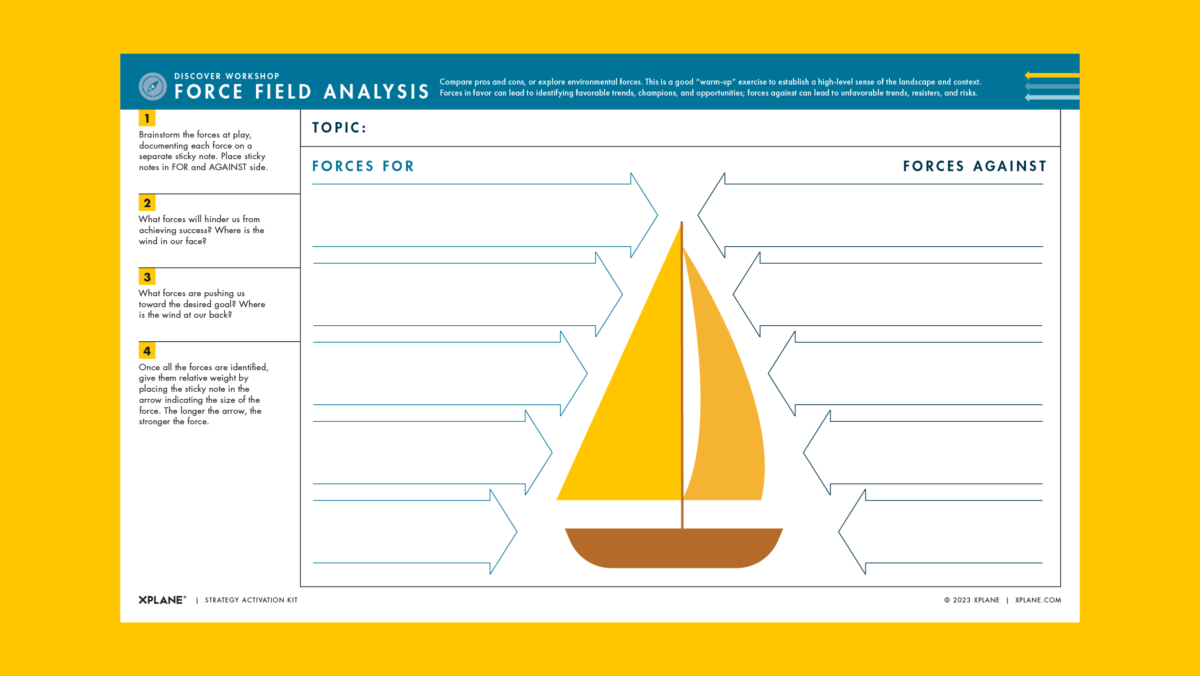 Strategy Activation Kit: Phase 2, Discover - XPLANE | Real-World Resources for Business ...