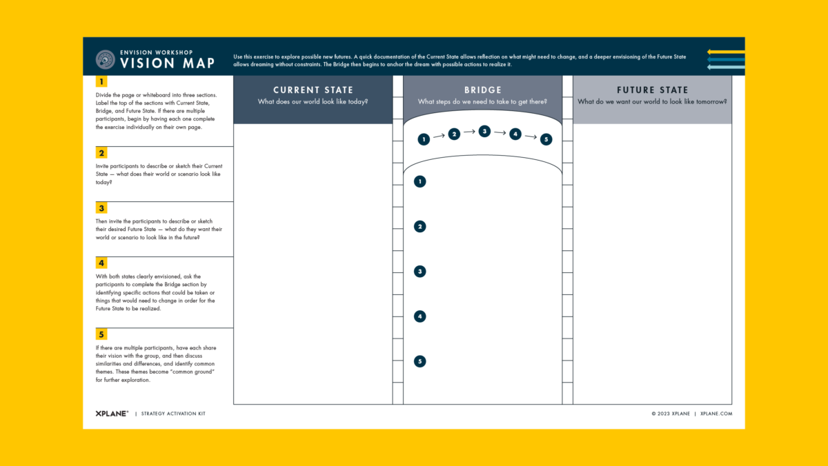Strategy Activation Kit: Phase 1, Envision - XPLANE | Organizational ...