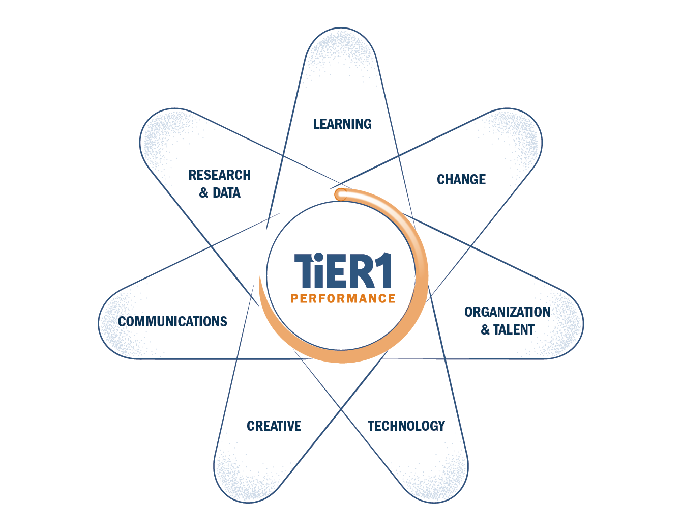Organizational Change Management Consulting